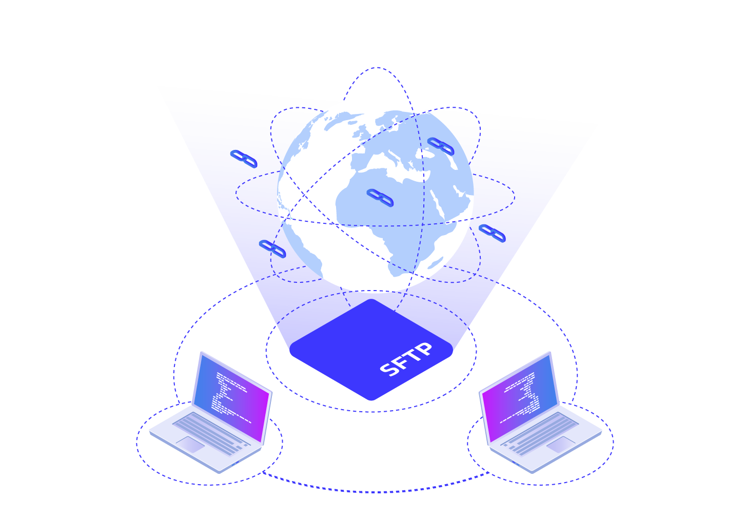SFTP To Go: Managed SFTP/FTPS Cloud Storage as a Service