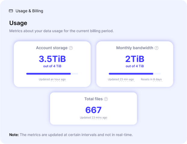 SFTP To Go: Managed SFTP/FTPS Cloud Storage as a Service